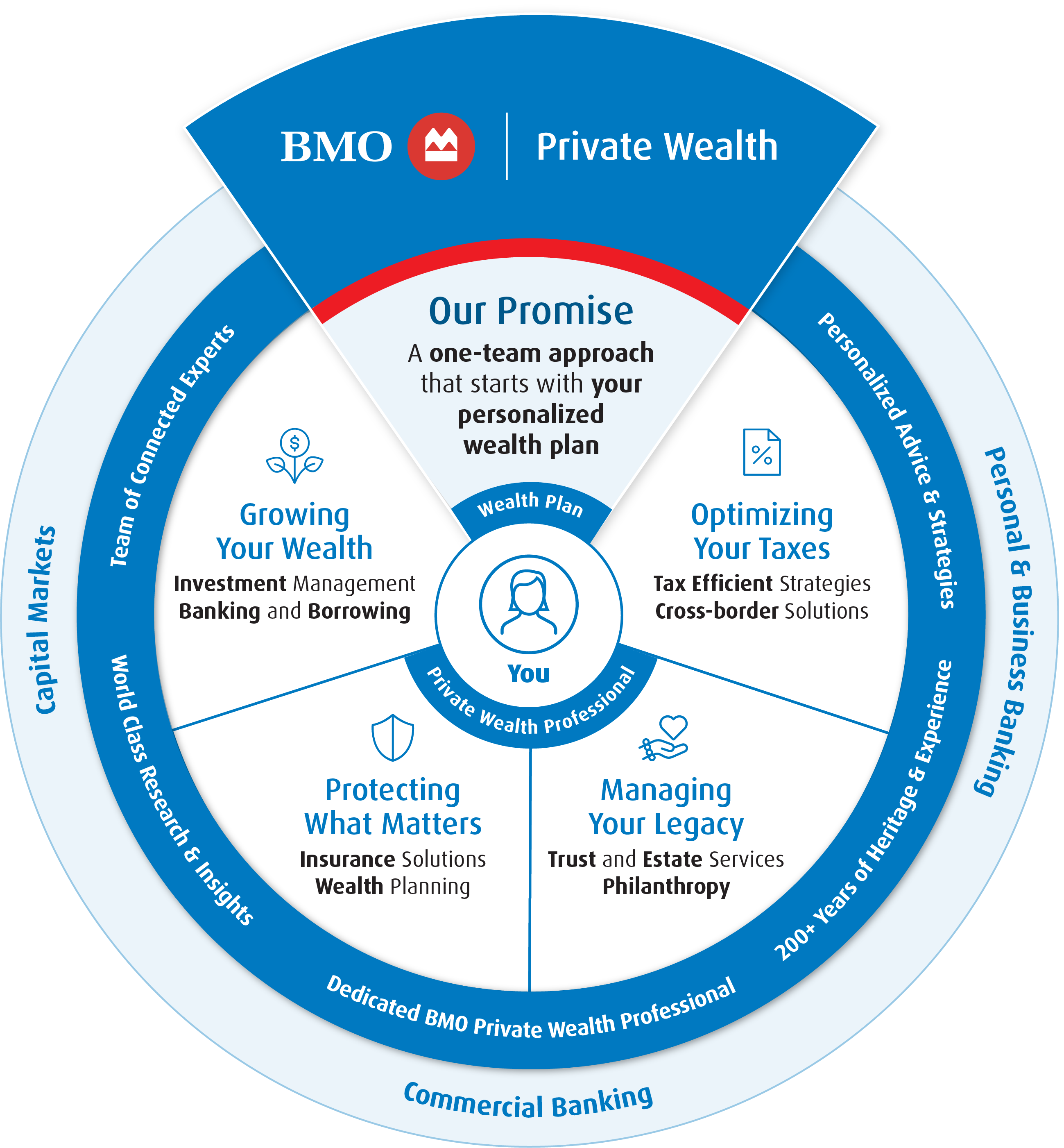 Eric Strassburger - Creating your complete wealth plan